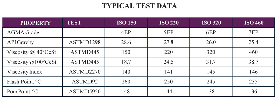Gear-oil-color-chart posiele